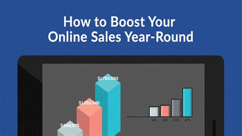 How To Boost Your Sales By Blogging SolutionValley