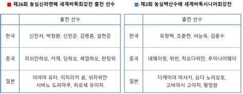 타이젬 대한민국 1위 바둑사이트 Tygem Com
