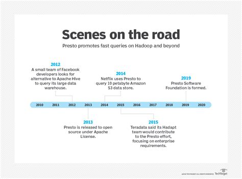 Originators Form Group To Boost Presto Sql Query Engine Techtarget