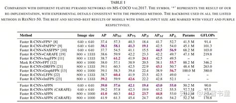 全新afpn出现 完胜pafpn，堪称yolo系列的最佳搭档 知乎