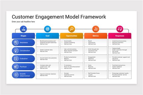 Customer Engagement Model Powerpoint Template Nulivo Market