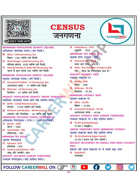 Cencus Crwill Pdf Statistical Data Sets Asia