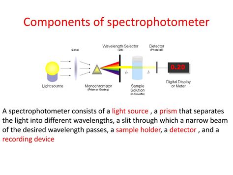 Ppt Spectrophotometer Powerpoint Presentation Free Download Id5354215