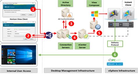 Flexpod Datacenter With Vmware Horizon View 73 And Vmware Vsphere 65 Update 1 With Cisco Ucs