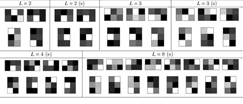 table 1 from bilevel learning of regularization models and their
