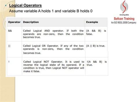 C Language Presentation Pptx