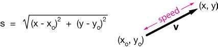 Velocity