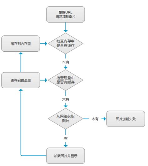 android 基础入门教程 菜鸟分类 菜鸟教程