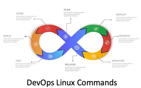ahsan ali on linkedin essential command line tools every devops