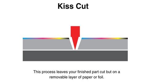 Kiss Cut Vs Die Cut Whats The Difference Rubber Resource