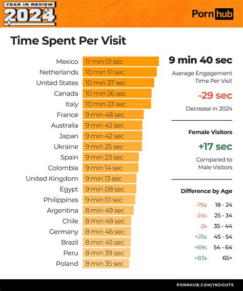 Year In Review Pornhub Insights