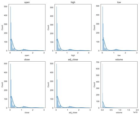 Postgresql Docker And Python