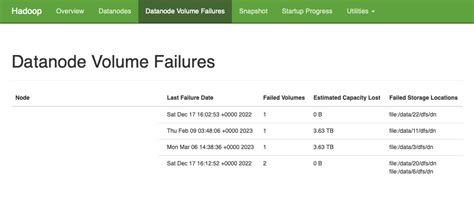 replace your failed worker node disks cloudera community 372452
