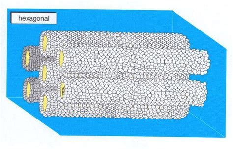 Hexagonal Phase Alchetron The Free Social Encyclopedia