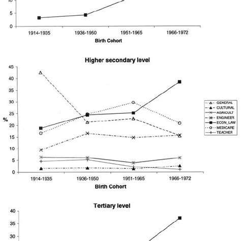 The Dutch Educational System Download Scientific Diagram