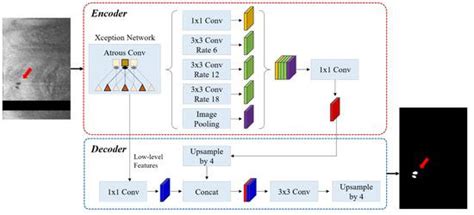 Bioengineering Mdpi On Linkedin Automated Segmentation Of Microvessels