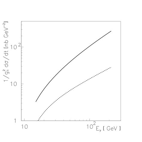Reduced Differential Cross Section As A Function Of Eγ For γ P → Λ