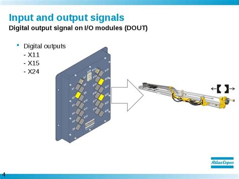 Input And Output Signals презентация доклад проект скачать