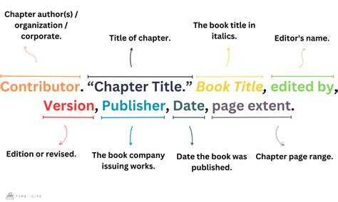 How To Cite Chapter In Edited Book In MLA TypeCite