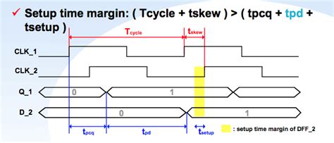 Verilog Circuits Design 12 Zhungs Zone