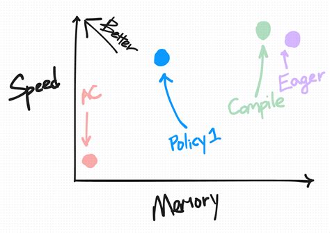 Current And New Activation Checkpointing Techniques In Pytorch Pytorch