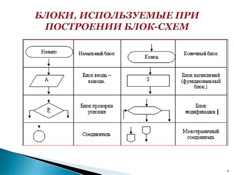 Основы алгоритмизации инженерно технических задач Online Presentation