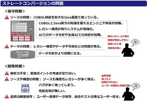 Cobolからjavaへの移行 株式会社ソフトロード