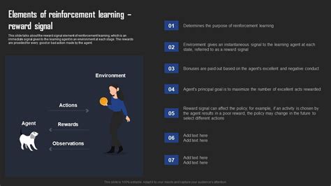 Types Of Reinforcement Learning In Ml Elements Of Reinforcement Learning Re