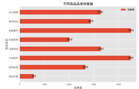 Python之matplotlib章节python配置matplotlib Csdn博客
