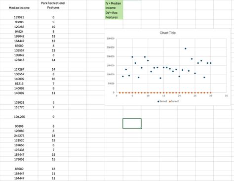 Scatter Plot Excel In This Video We Show You To Create A Categorical