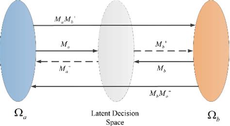 Figure 1 From Learning Task Relationships In Evolutionary Multitasking