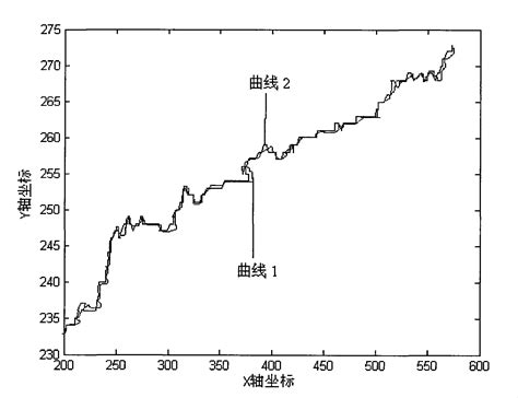 Visual Sense Tracking Method Based On Target Characteristic And Bayesian Filtering Eureka