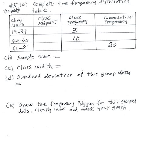 Solved 5 A ﻿complete The Frequency Distribution 20