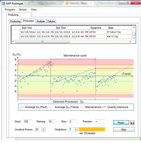 Graphical Representation Of Fault Monitoring For Cnc Machine