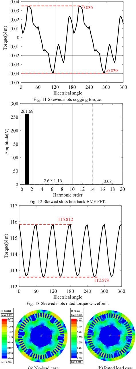 Figure 11 From Design And Optimization Of High Speed Permanent Magnet Synchronous Motors For