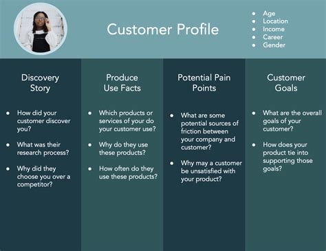 Customer Profile Ppt Template