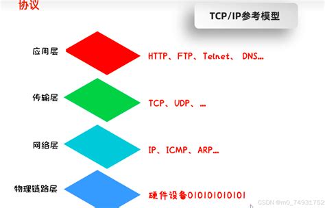 线程池和网络编程 csdn博客