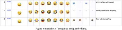 figure 3 from hybrid deep learning model for sarcasm detection in