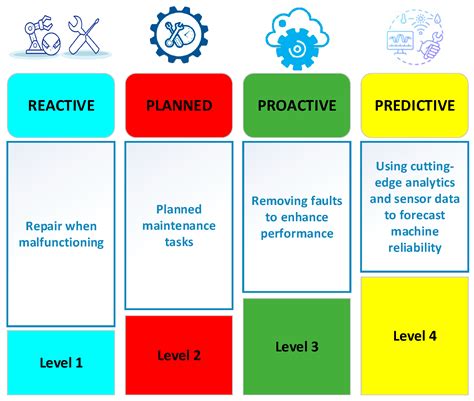Applied Sciences Free Full Text Artificial Intelligence For