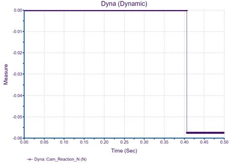 Restitution Coefficient 3d Contact Ptc Community
