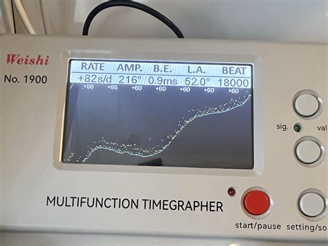 Timegrapher Pattern Rhorology