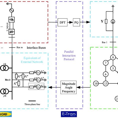Implementation Of The Hybrid Simulation Download Scientific Diagram