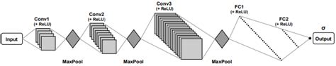 Fundamental Structure Of A CNN Model Download Scientific Diagram