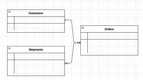 Let S Talk About Data Models And Data Modelling