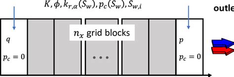 Computation Domain A 1d Linear Grid Is Used With í µí± í µí±¥ Grid