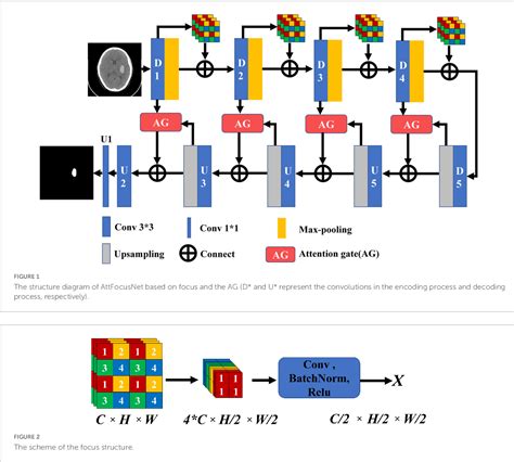 figure 2 from deep learning based computed tomography image