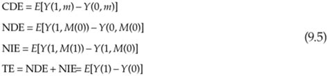 No Unmeasured Confounding Assumptions For Causal Mediation