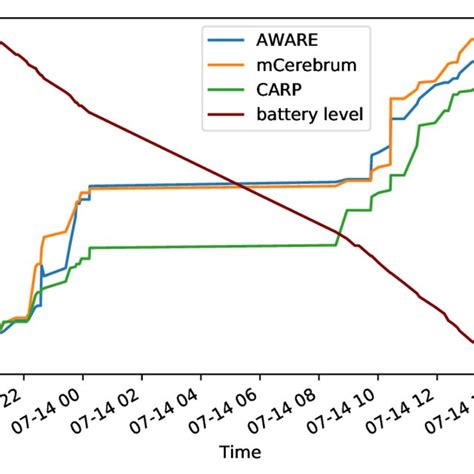 An Example Of The Normal Procedure Followed By An Inline Hooking Download Scientific Diagram