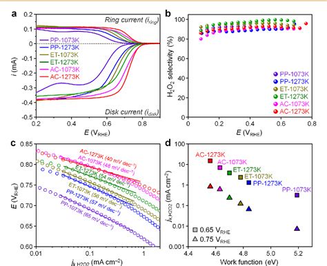Figure 1 From Diversity In Atomic Structures Of Zeolite Templated Carbons And The Consequences