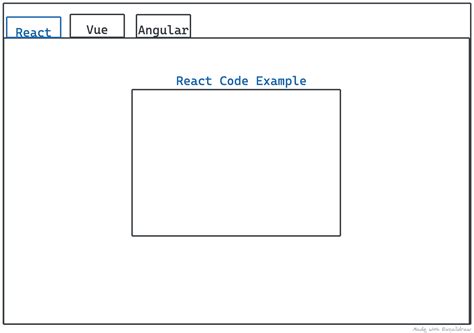Rfc Guides On The Docs · Issue 1661 · Aws Amplifydocs · Github